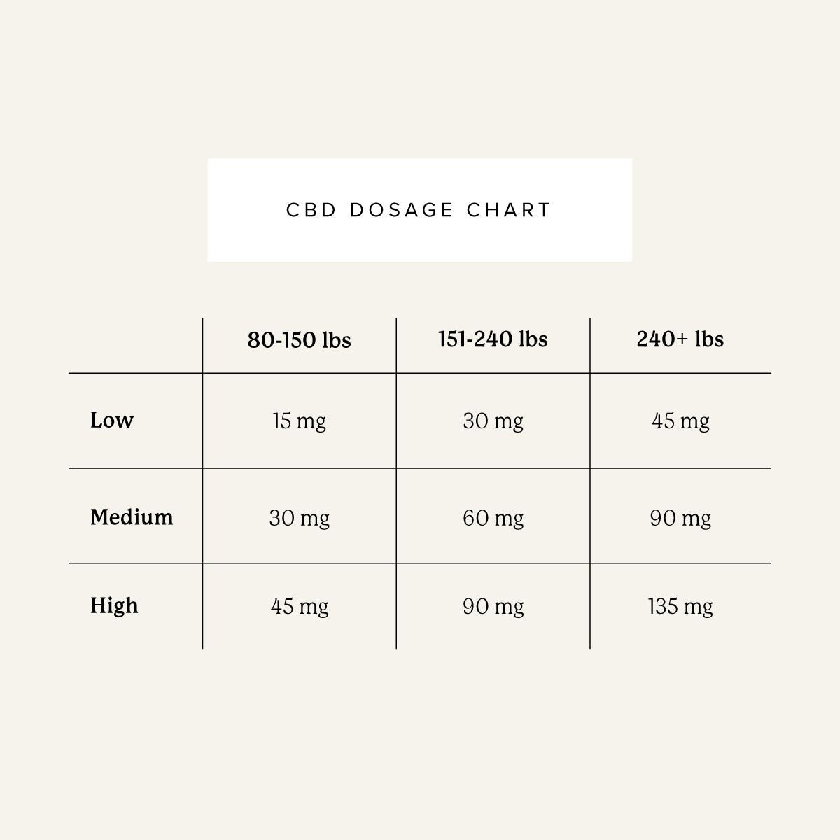 What is CBD | Become a Cannabidiol Expert | Verist